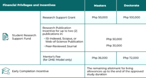 CHED-SIKAP Grant (Comprehensive Guide for 2025)